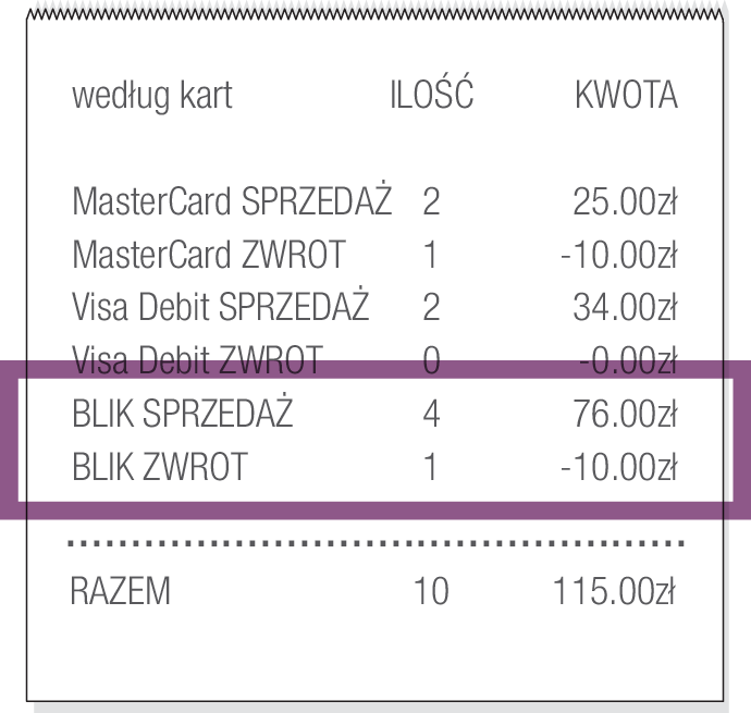 Płatność BLIKiem | Elavon PL